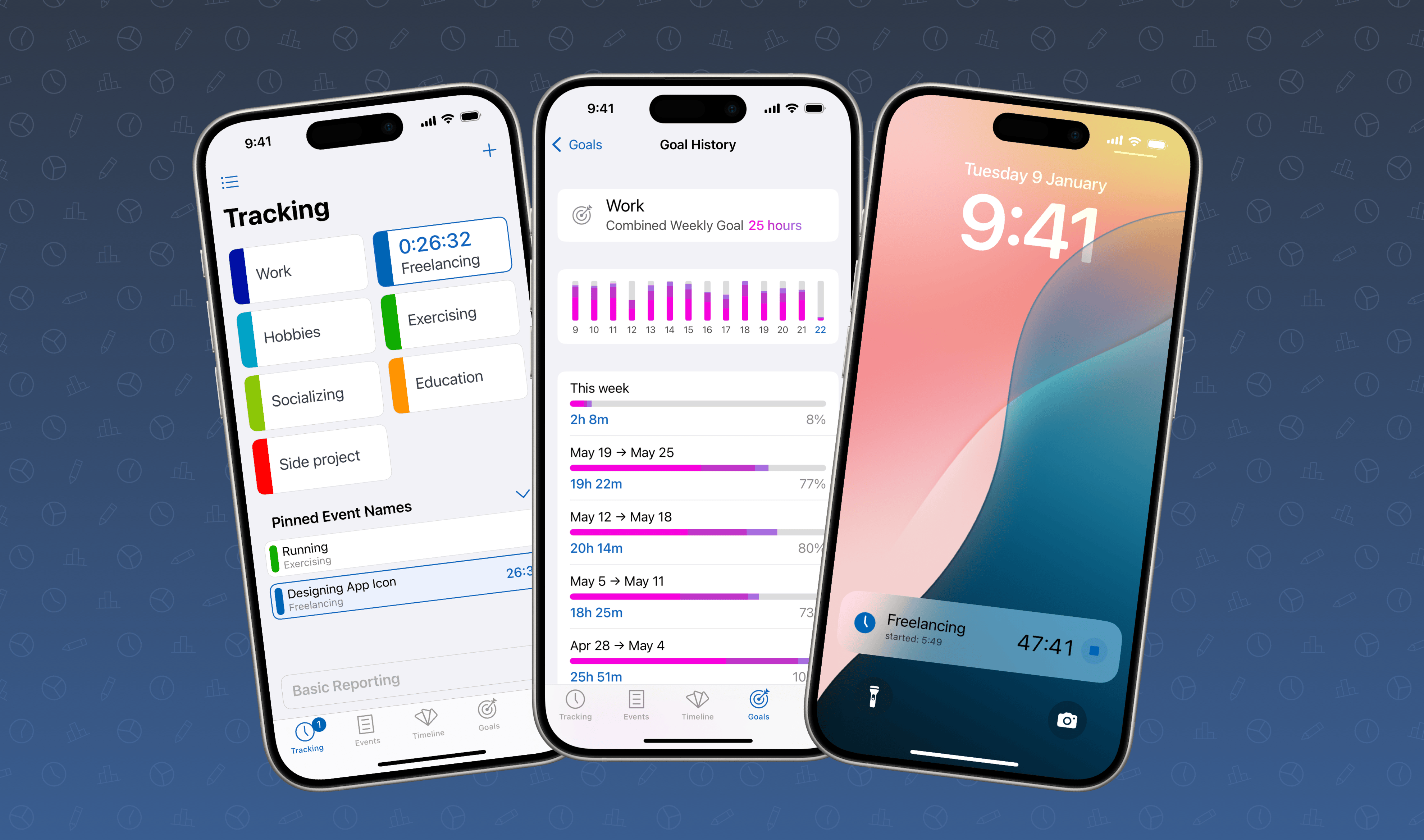 Introducing Timelines 4